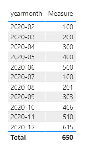 YTD y YTG para Ventas y Pronóstico - Microsoft Fabric Community