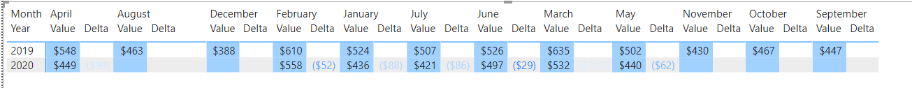 Solved: subtraction same colum - Microsoft Fabric Community