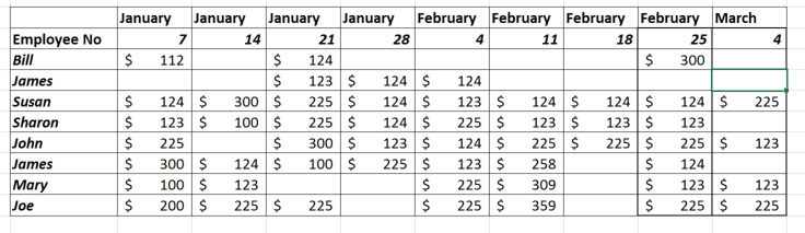 Solved: Calculate No Payment Last 2 rolling weeks - Microsoft Fabric ...