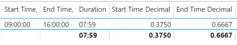 Solved: Time Decimals - Microsoft Fabric Community