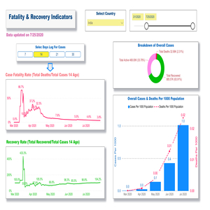 COVID19 Global & Country Level Dashboard - Microsoft Fabric Community