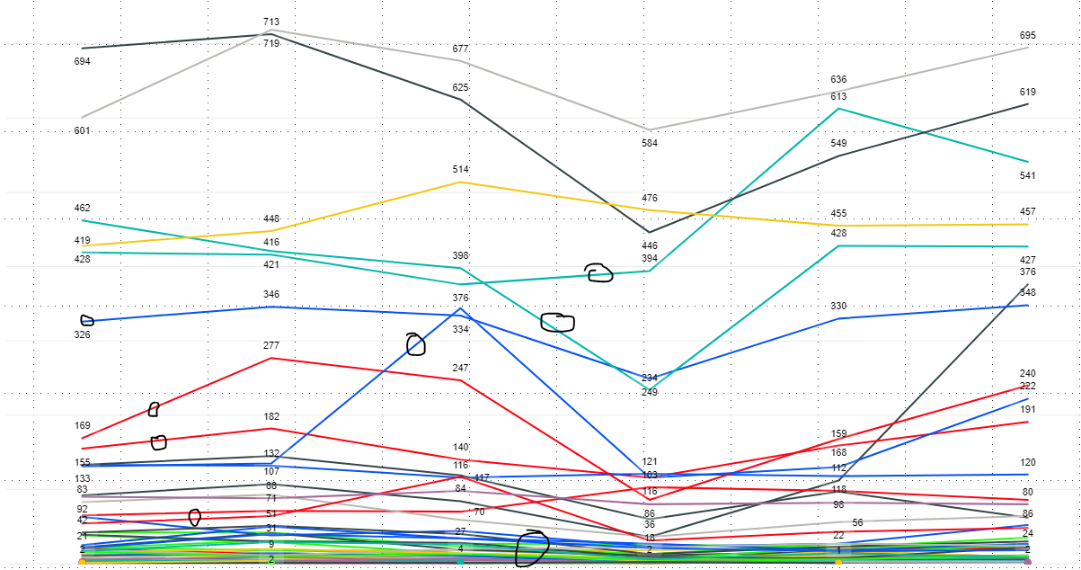 Solved: Different Color for Line Chart - Microsoft Fabric Community