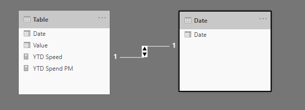 Solved: Calculate YTD prior month numbers - Microsoft Fabric Community