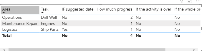 Solved: Progress Tracker - Microsoft Fabric Community