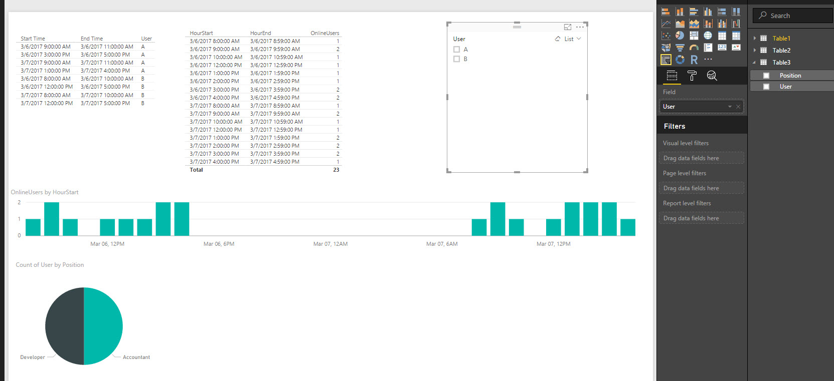 Solved: Re: Reshape data - Microsoft Fabric Community