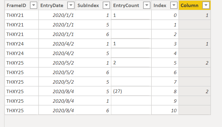 Solved: Count the number of re-entries - Microsoft Fabric Community