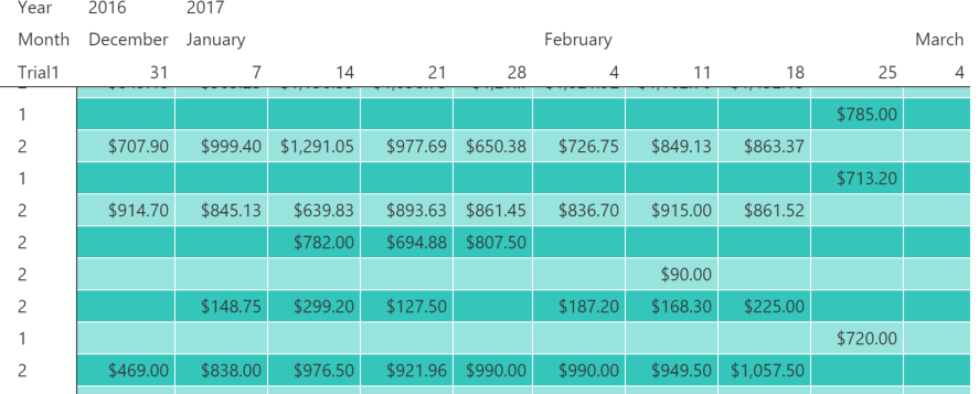 Solved: Re: Calculate No Payment Last 2 rolling weeks - Microsoft ...
