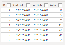 Solved: Count date by contract expiration - Microsoft Fabric Community