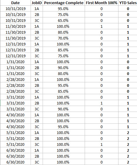 YTD per calendar year - Microsoft Fabric Community