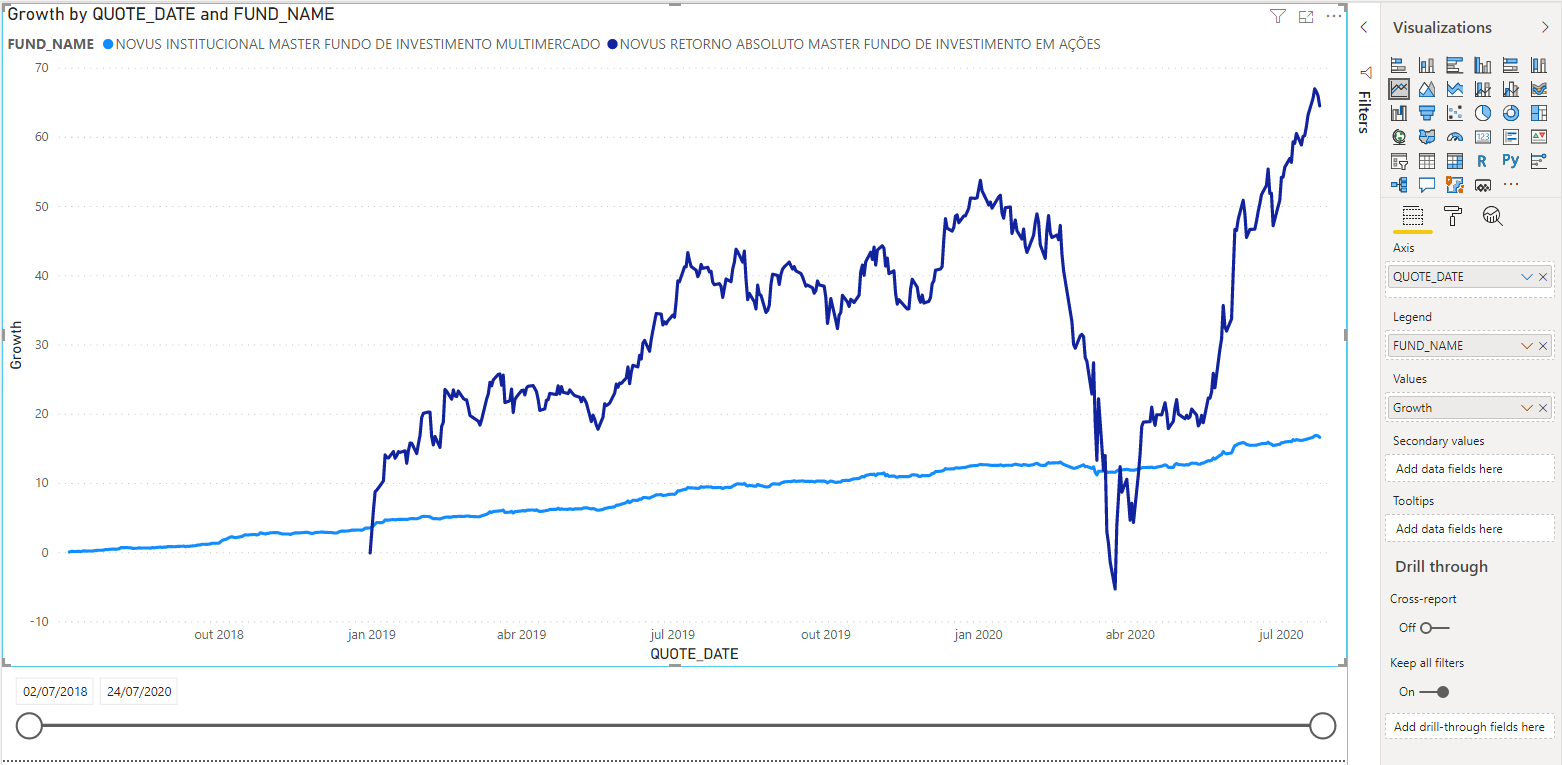 Build a investment funds line chart growth with dr... - Microsoft ...