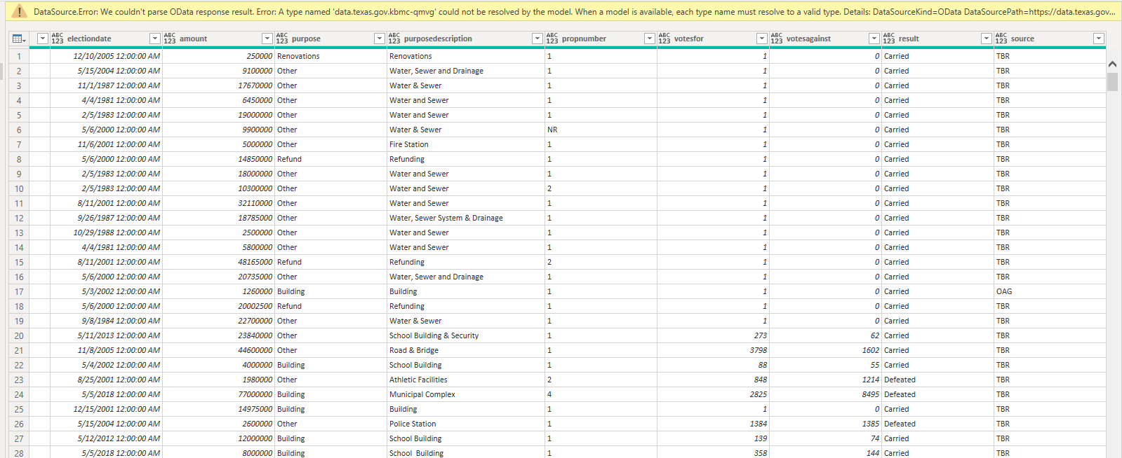 DataSource.Error we couldn't parse OData response ... - Microsoft ...
