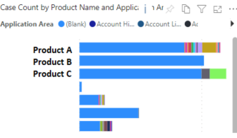 Solved: Stacked bar chart not showing all data - Microsoft Fabric Community