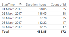 How to create a column flag in a table of grouped ... - Microsoft ...
