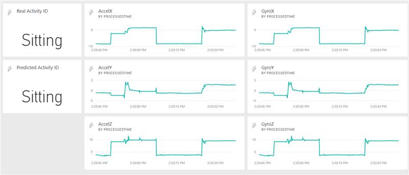 Displaying text data to a card - Microsoft Fabric Community
