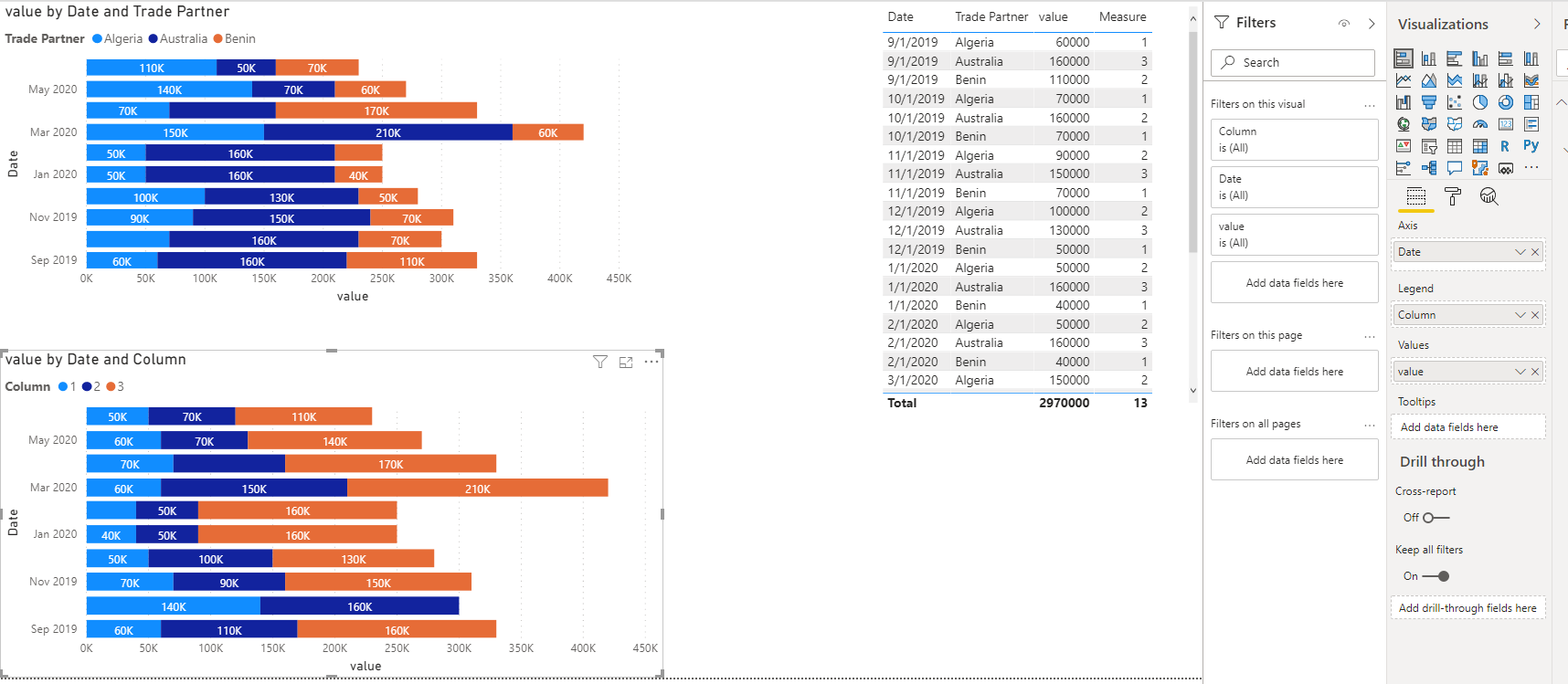 Ascending data within graph - Microsoft Fabric Community