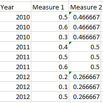 Solved: Getting a yearly average from a measure - Microsoft Fabric ...