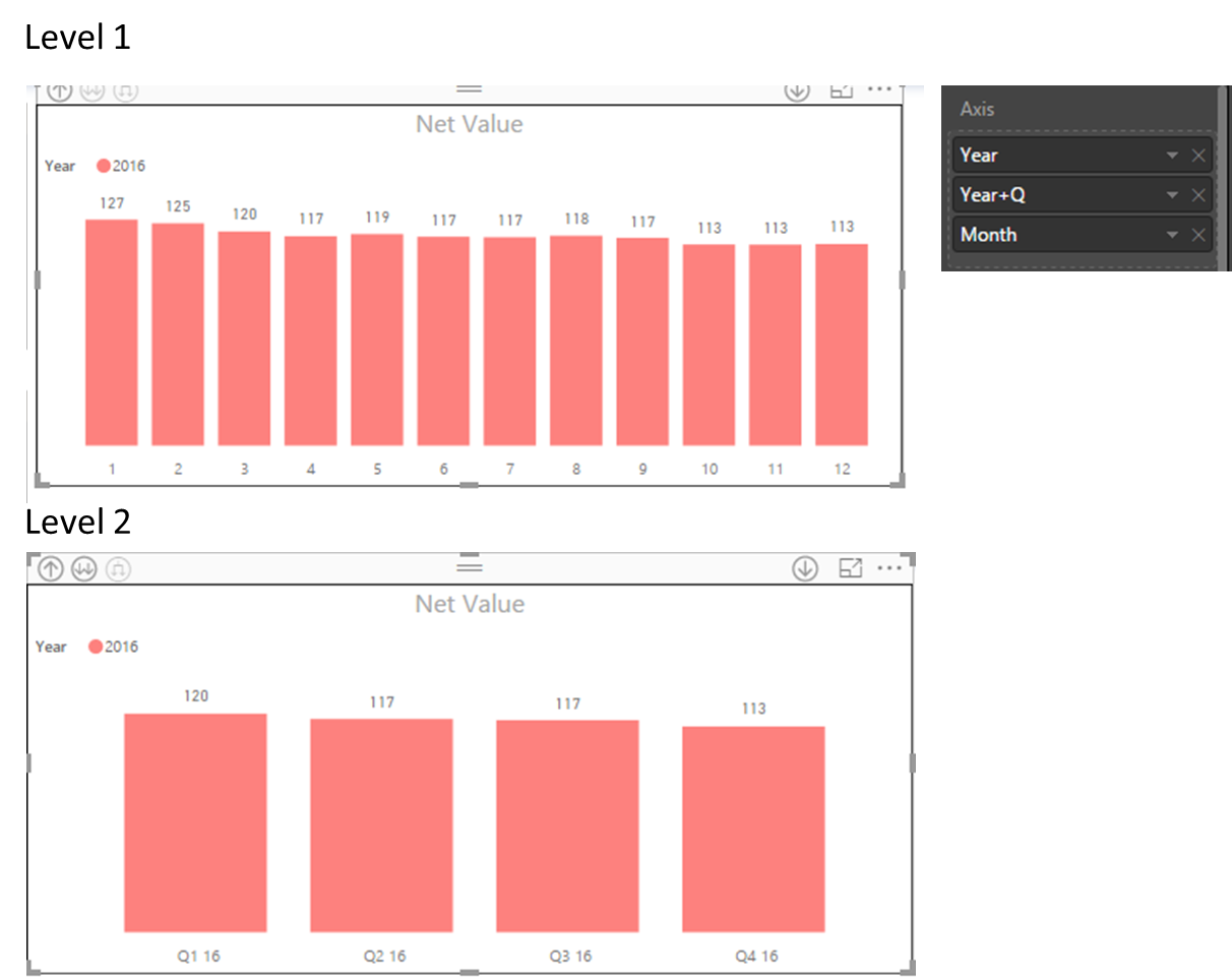 show Qtr end info for Qtr and monthly info for mon... - Microsoft ...