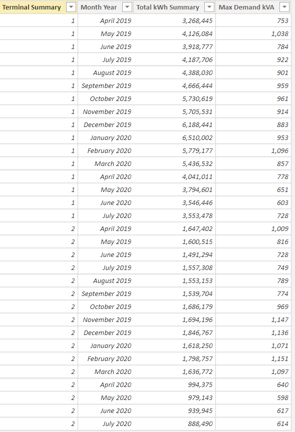 Comparing YoY line chart - Microsoft Fabric Community