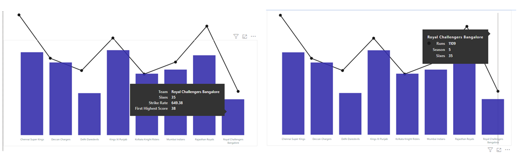 Solved: Line and Column Chart - Tooltip for bar and line - Microsoft ...