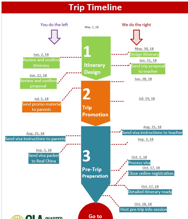 Solved: easy timeline visual by assignments - Microsoft Fabric Community