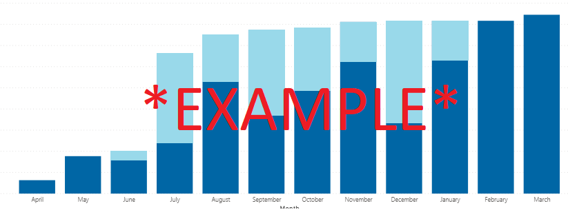 Solved: Cumulative total in stacked bar graph - Microsoft Fabric Community
