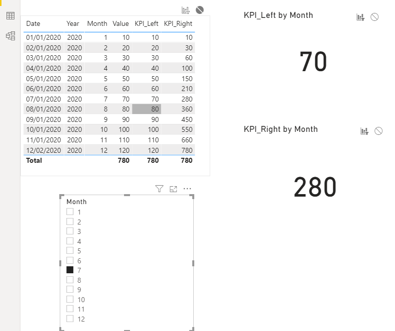 KPI Visual: month + Year to Date - Microsoft Fabric Community