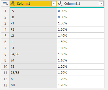 Solved: Split lines in rows to table M Query - Microsoft Fabric Community