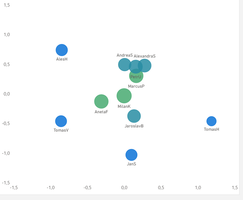 Enhanced Scatter plot challenges - a) dynamic axes... - Microsoft ...