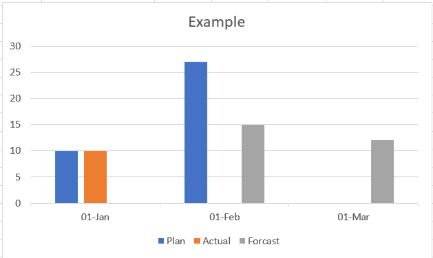 Solved: PowerBI - Clustered bar chart for time phased data ...