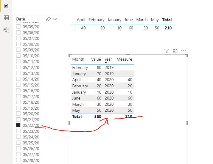 Solved: PBI Matrix to display all months in column where v ...