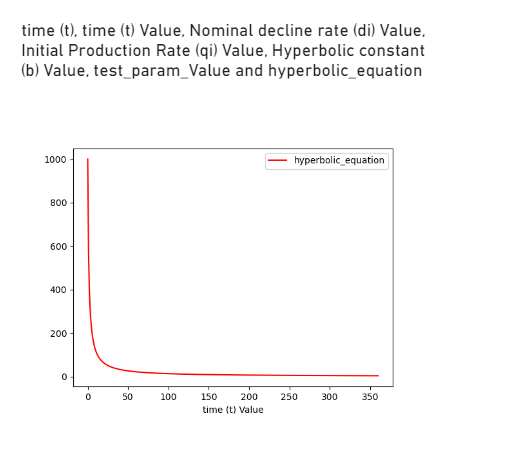 Solved: Creating a Dynamic Curve from Input Parameters - Microsoft ...