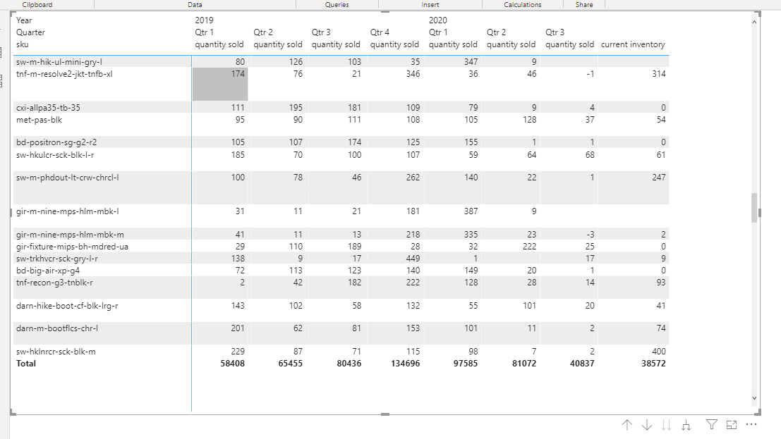 How to hide specific columns but display only tota... - Microsoft ...