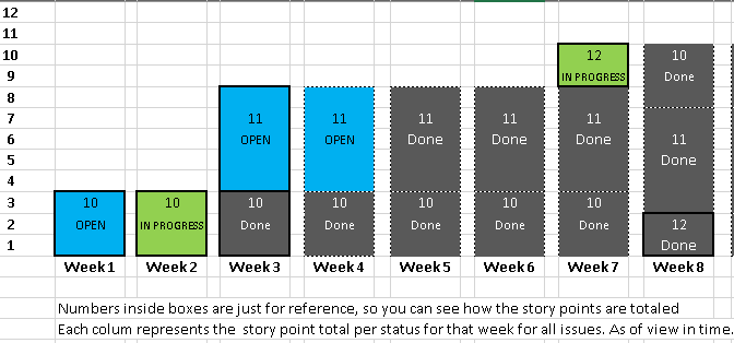 Stacked column chart accumulated columns by week w... - Microsoft ...