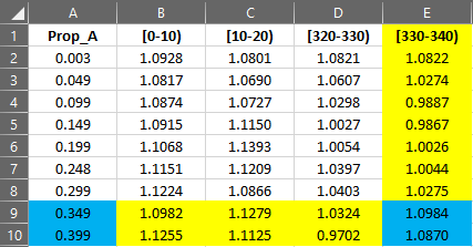 Linear Interpolation From Matrix - Microsoft Fabric Community