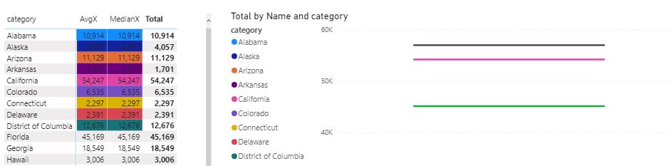 Data color in table or matrix - Microsoft Fabric Community