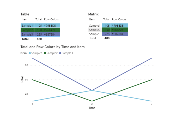 Data color in table or matrix - Microsoft Fabric Community