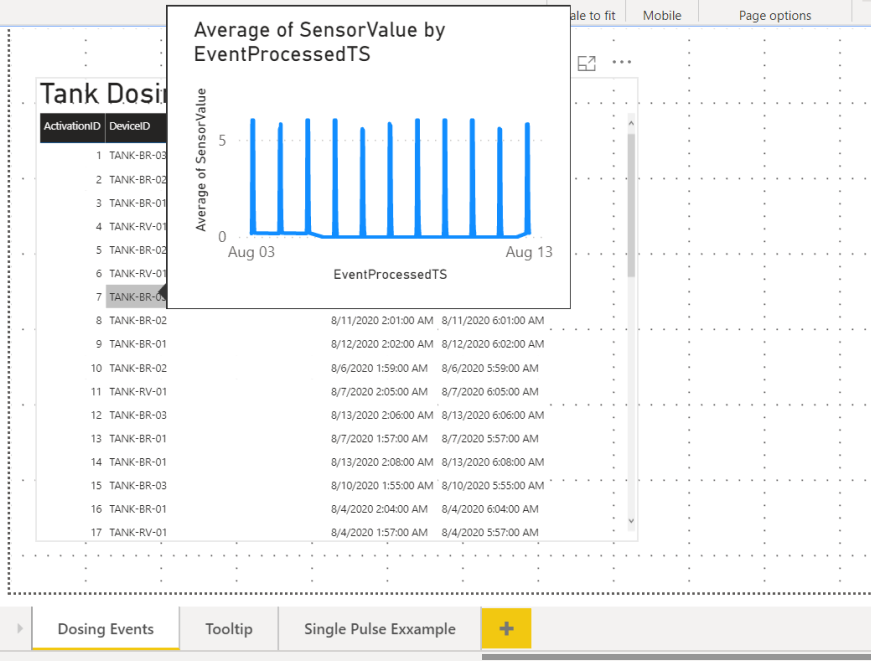 Filter a line chart on a ToolTip with a timestamp ... - Microsoft ...