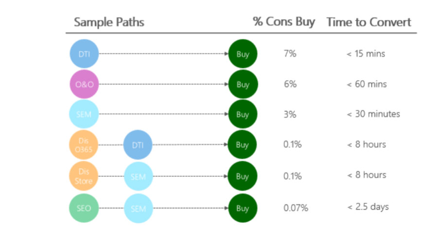 Visual to show attribution path taken by a visitor - Microsoft Fabric ...