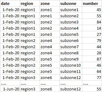 Solved: Aggregate daily data into total per month and then ...