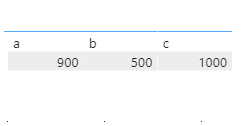 Solved: Matrix Visual ... Sort by column which i don't wan ...