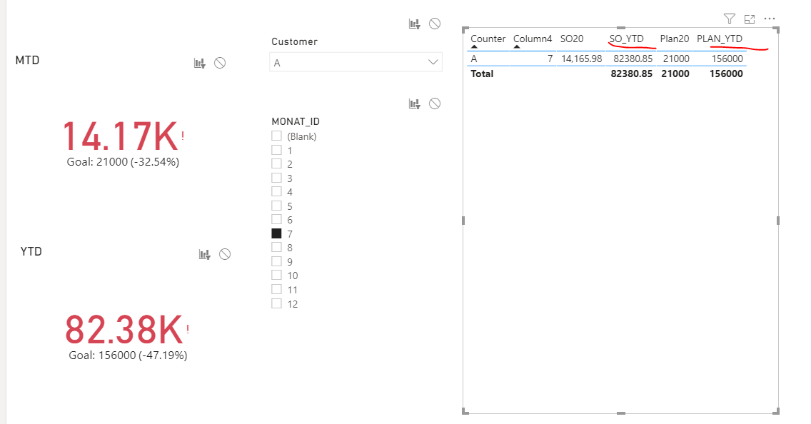 KPI Visual: month + Year to Date - Microsoft Fabric Community