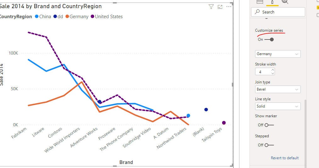 Line chart with different line styles - Microsoft Fabric Community