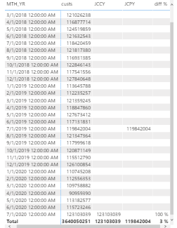 Solved: DAX YoY (absolute/percentage) difference - Microsoft Fabric ...