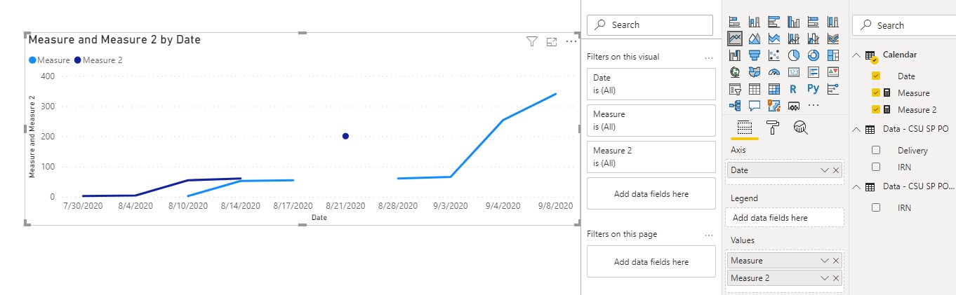 Solved: accmulative line graph - Microsoft Fabric Community