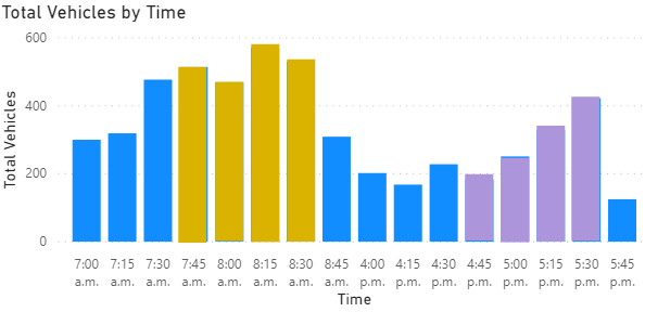 Dynamically Find Peak Hour Time - Microsoft Fabric Community