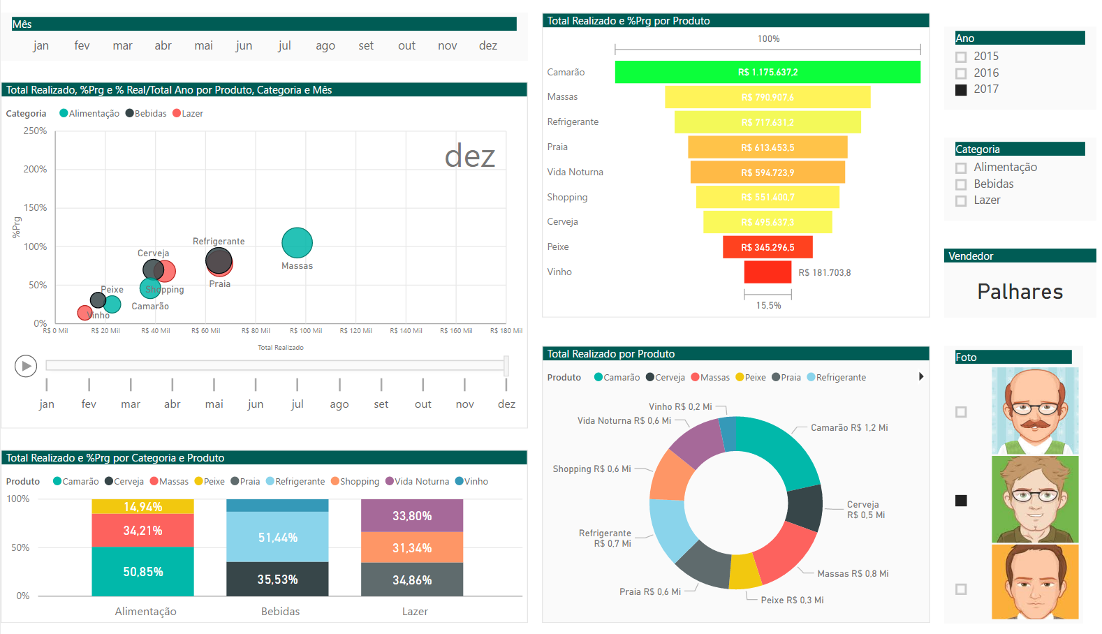 Power BI Showcase - Take a look at all visuals in ... - Microsoft ...