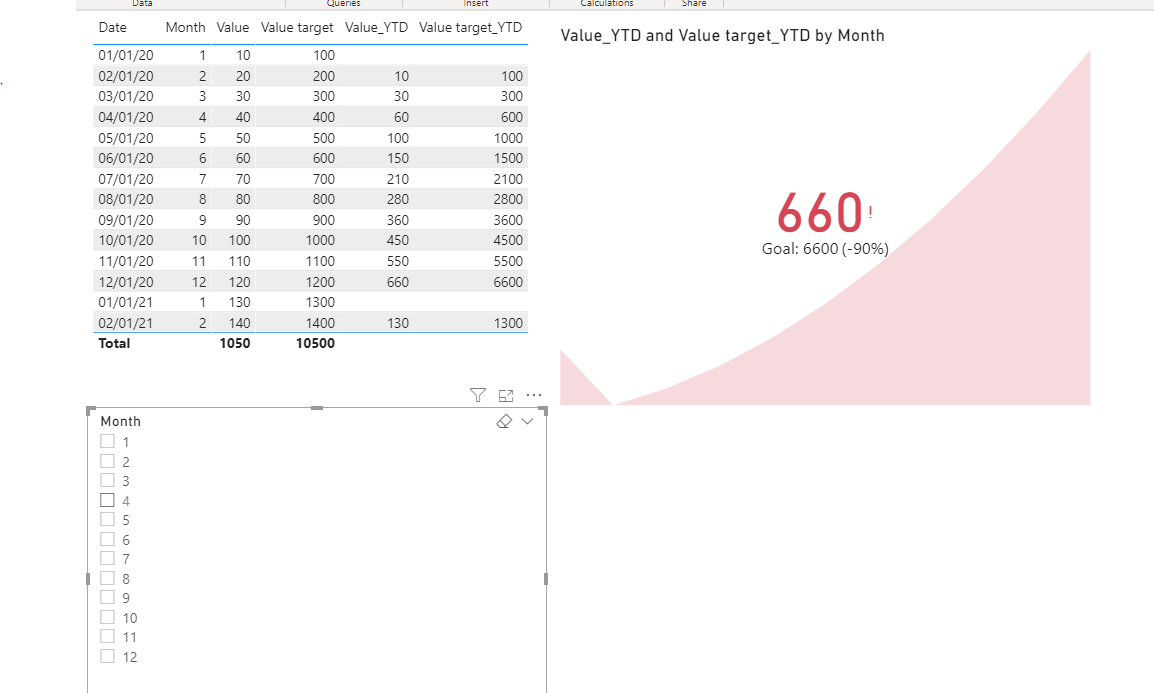KPI visual: keeping trend axis while changing mont... - Microsoft ...