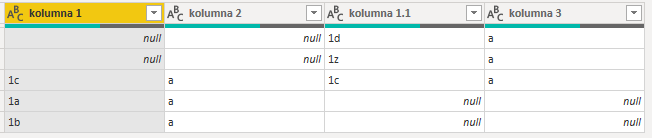 Solved: Full outer join with three tables - Microsoft Fabric Community