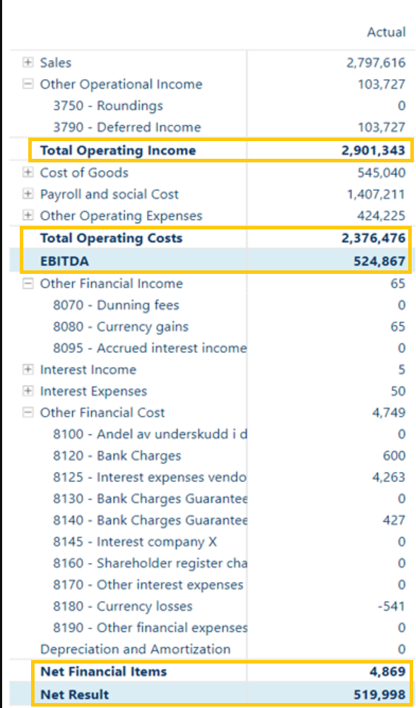 Simple Income Statement Matrix, how to add measure... - Microsoft ...