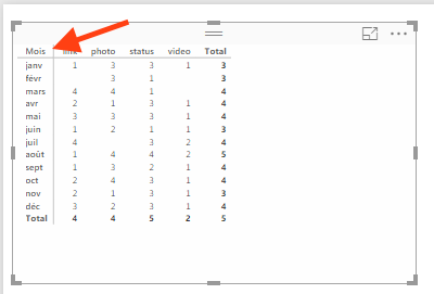 matrix table: sort columns in descending order - Microsoft Fabric Community